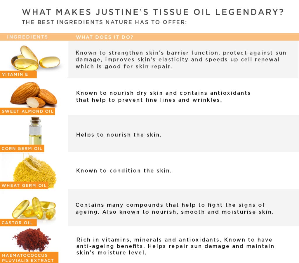 Ratings & Reviews: Justine Tissue Oil - rubybox