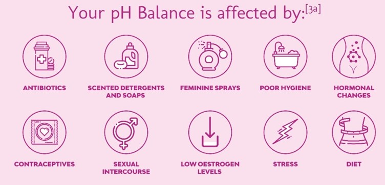 Feminine Hygiene Mastered - rubybox